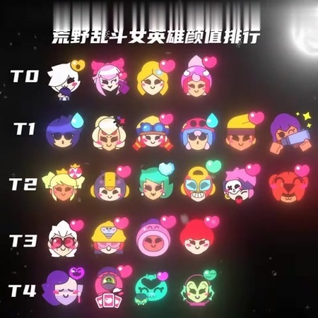 荒野乱斗女英雄颜值排行