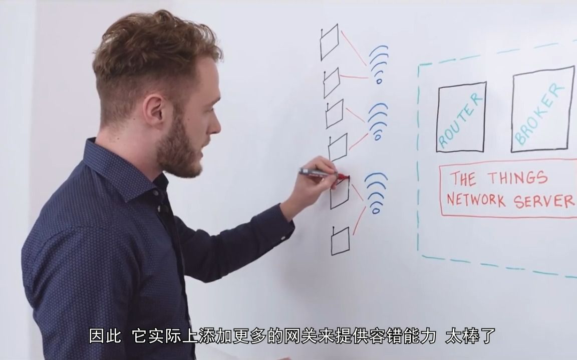 这是我的架构 | 如何一次看懂 LoRaWAN 和 IoT 的使用?The Things ...
