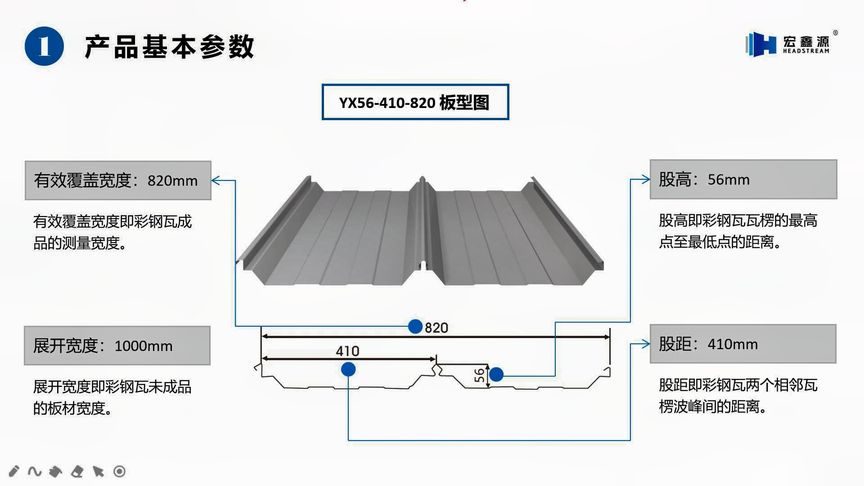 彩钢瓦系列_第10讲彩钢瓦价格YX56-410-820