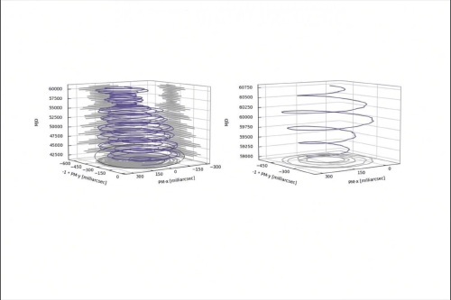 地球的自转轴在倾斜位移,影响极端天气以及地震火山爆发等
