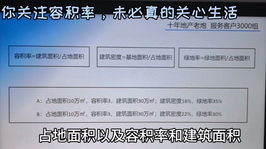 老曹带你解读容积率、建筑密度及绿地率之间的三角关系