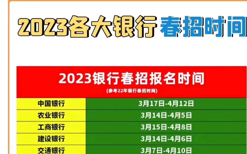 2023银行春招,网申时间线,备考经验