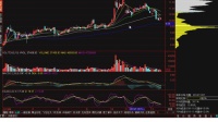 A股技术分享 (详解KDJ指标 结合VOL量能 选股方法)