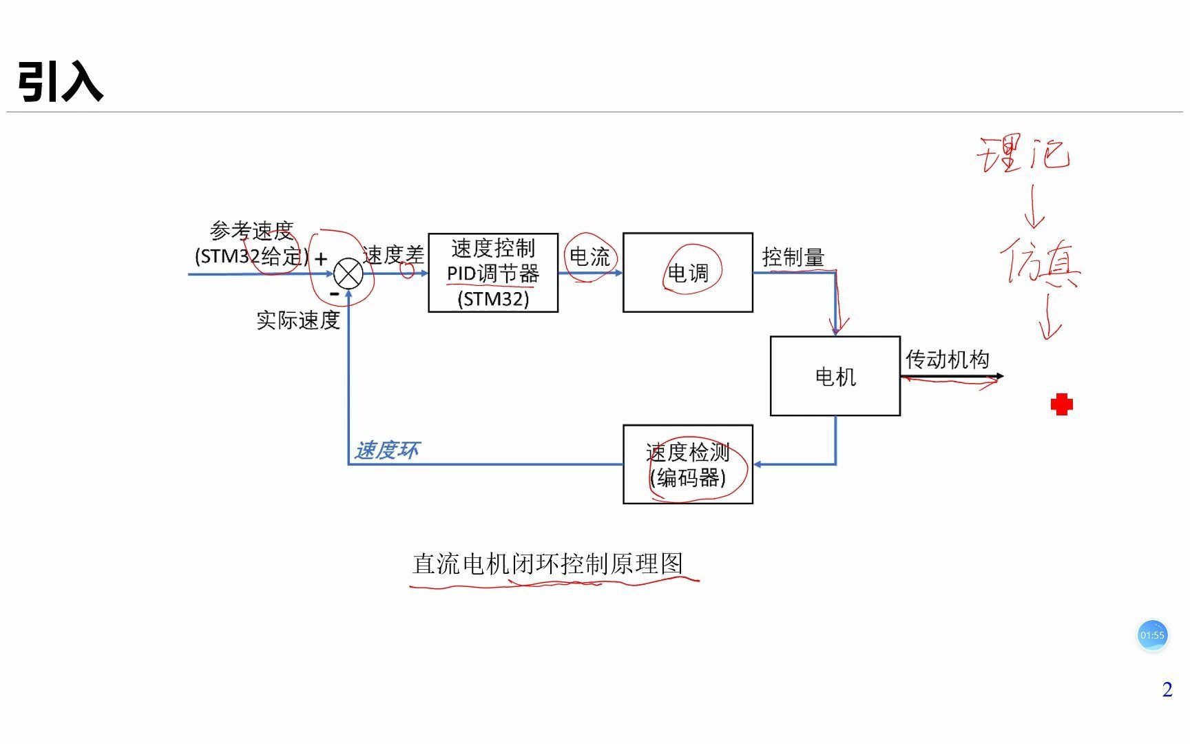 4-5电机控制闭环系统Simulink建模仿真(微课:系统搭建实践)