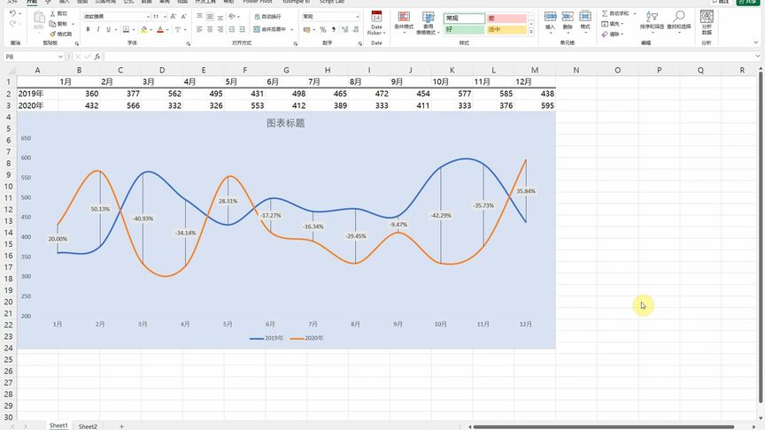 EXCEL折线对比图展示同比变化标签