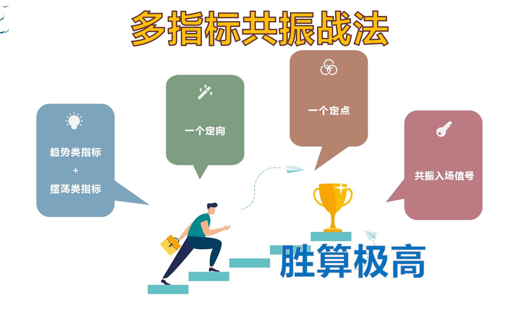 多指标共振战法:一个定向,一个定点,一旦出现信号立马上车!