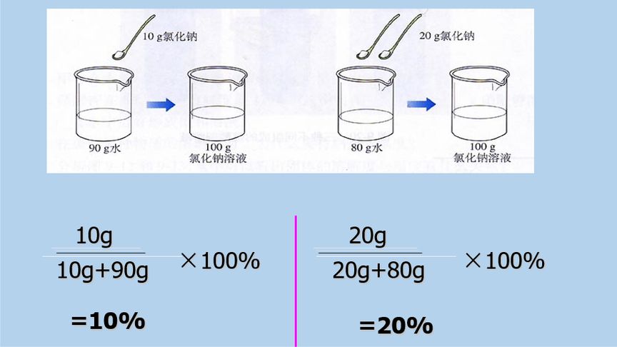备战2022中考化学第23讲:溶液的浓度,关于质量分数的定义和公式