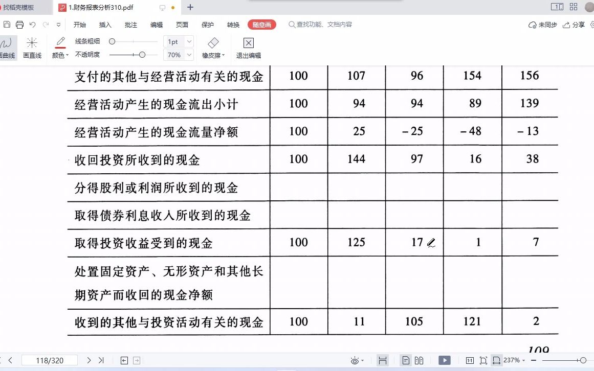 4.2-3现金流量表趋势和结构分析