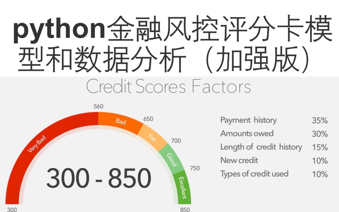 python金融风控评分卡模型和数据分析(加强版)