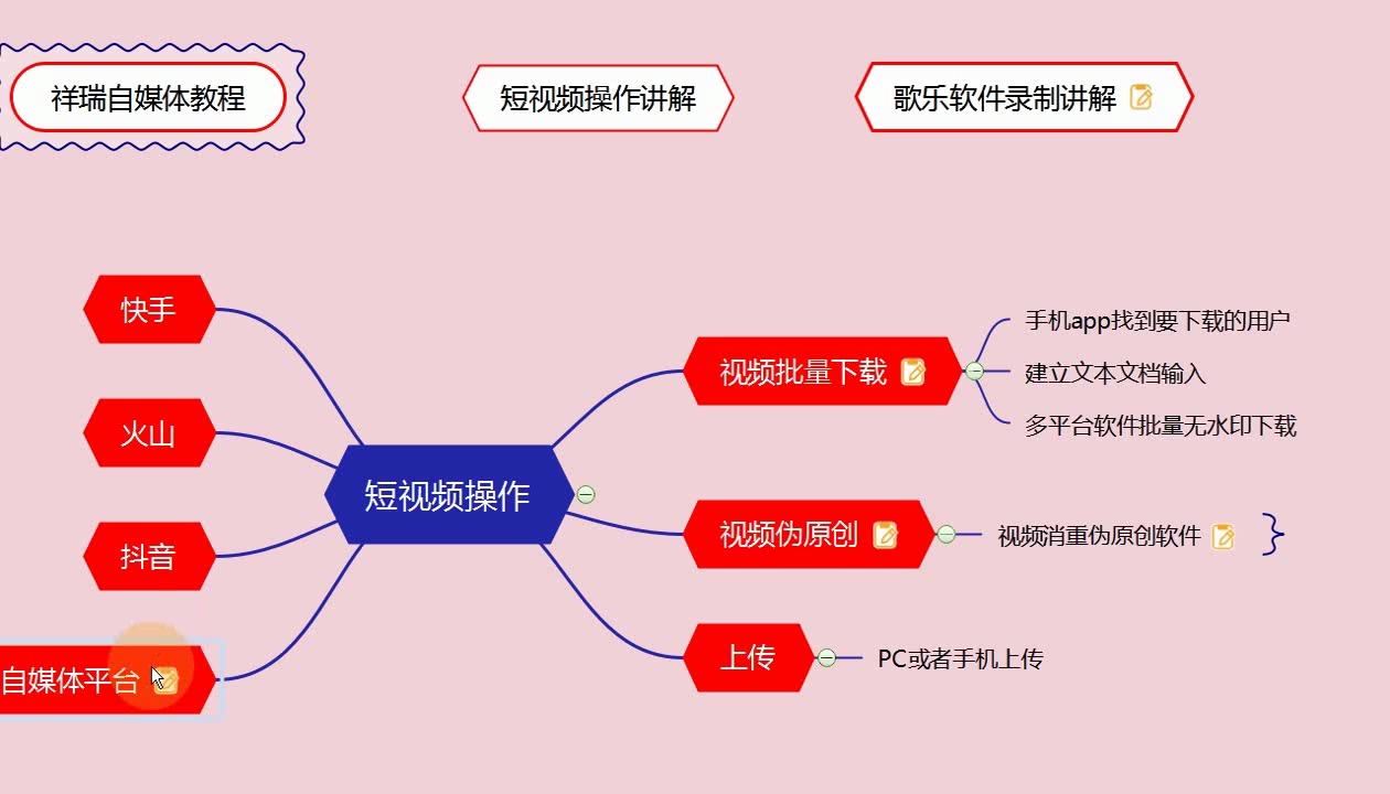 抖音搬运什么视频pr如何修改视频md5第10课