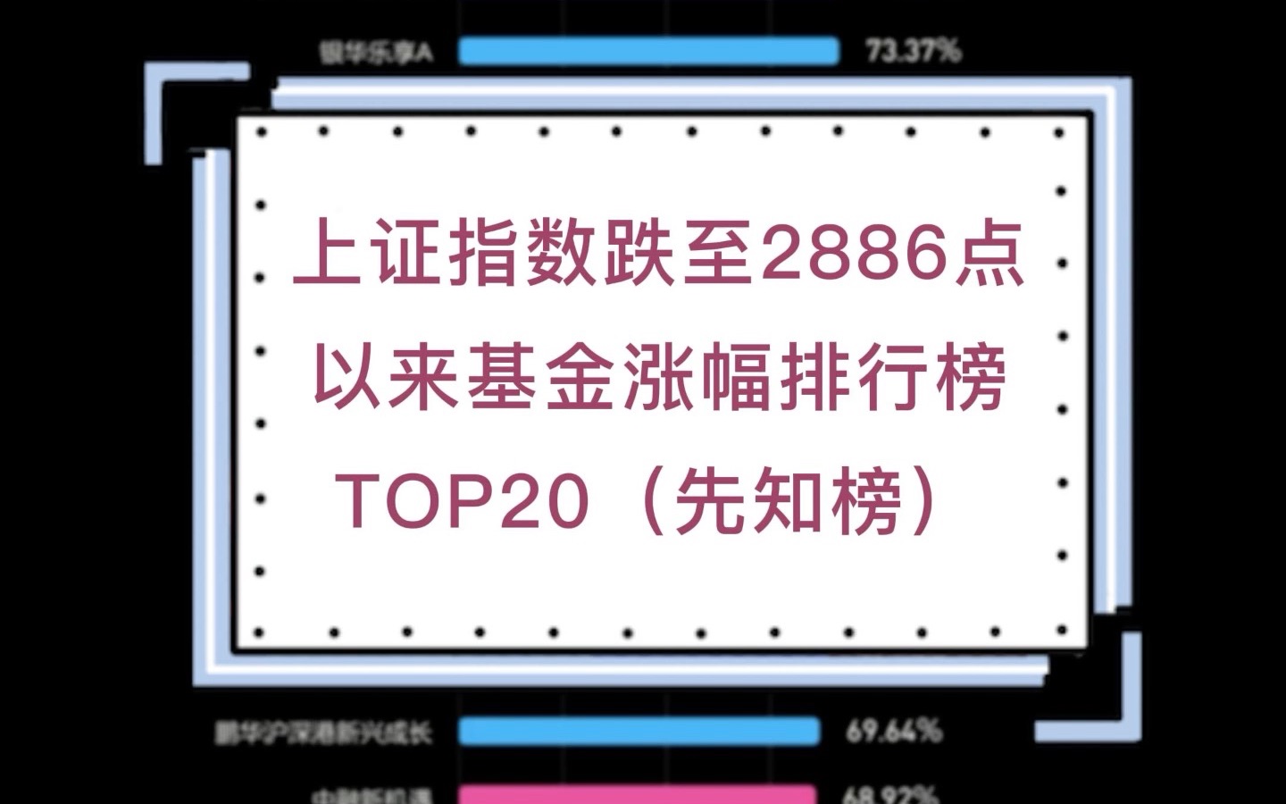 公募图谱 | 上证指数跌至2886点以来基金涨幅排行榜 TOP20(先知榜)