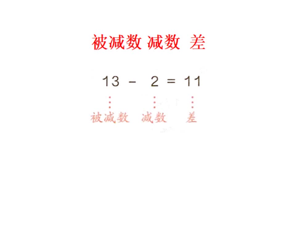 认识被减数、减数、差#一年级数学#幼小衔接数学