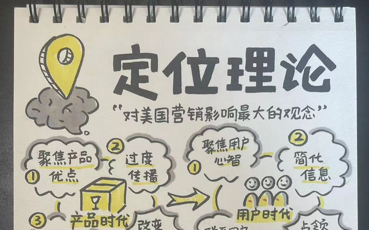 营销神书《定位》到底在讲什么?如何占领用户的心智?