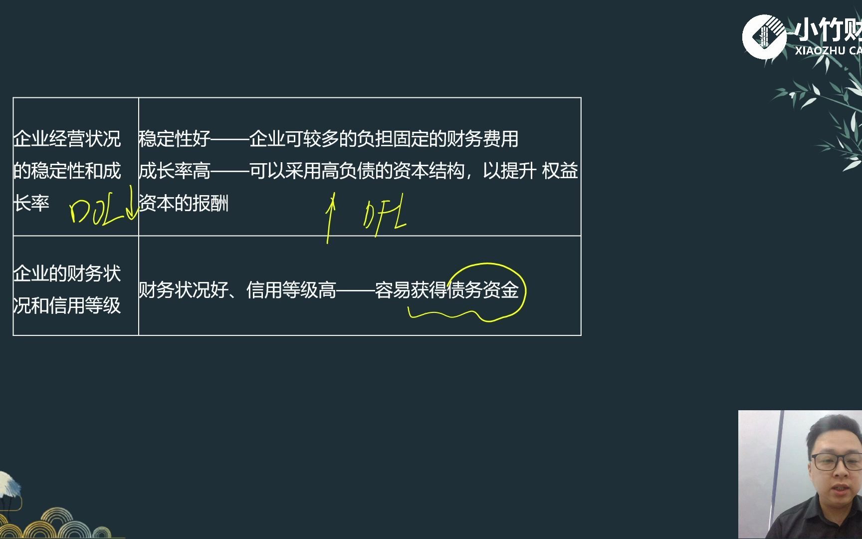 2022中级会计考试-中级财务管理-第41讲: 第五章第四节(2)