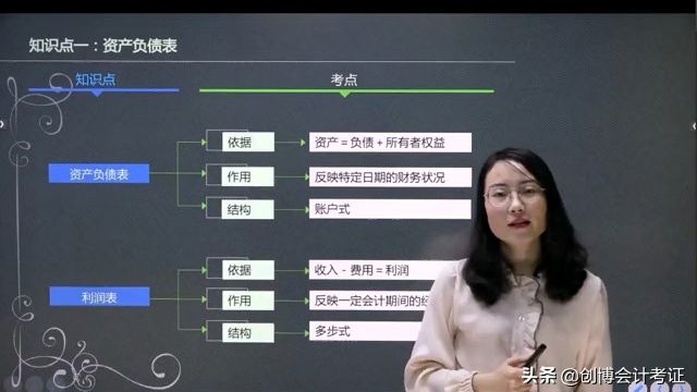 资产负债表和利润表的知识点和考点