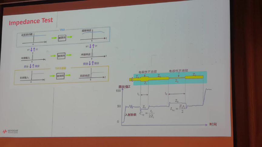 矢量网络分析仪测试阻抗