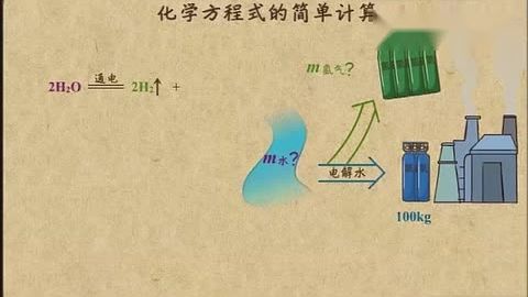 050301化学方程式的简单计算