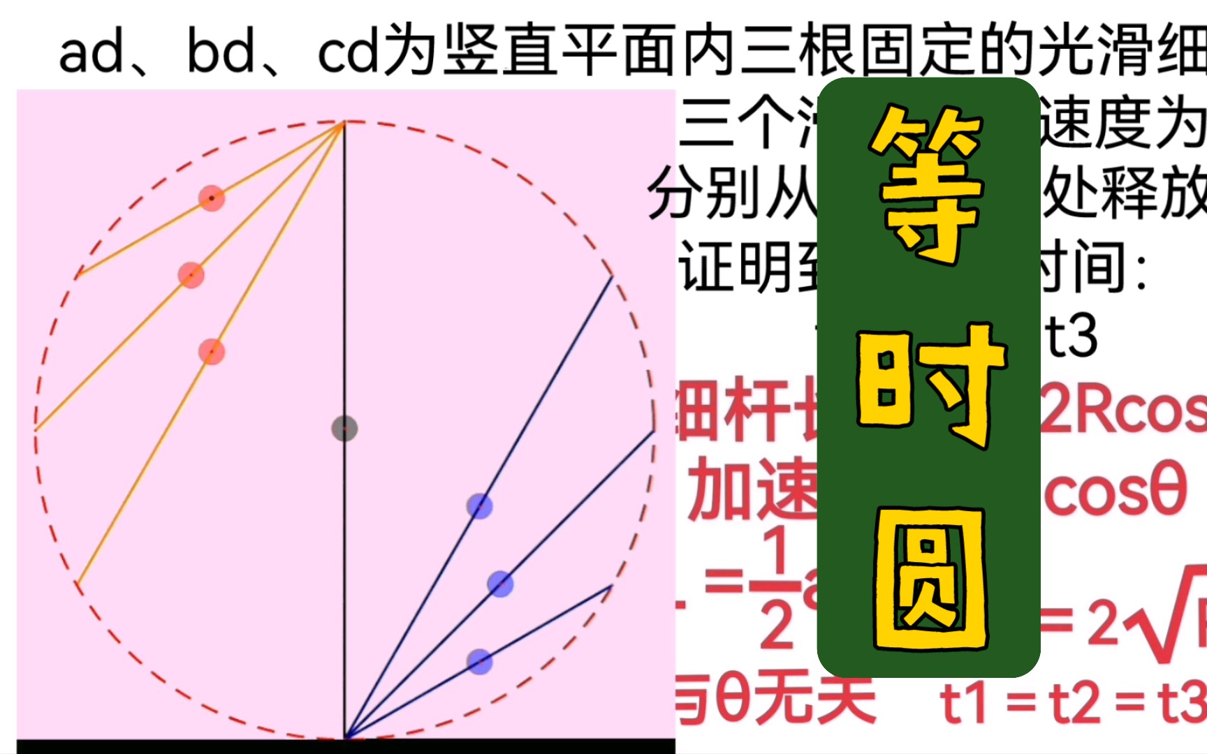 “等时圆”简单证明