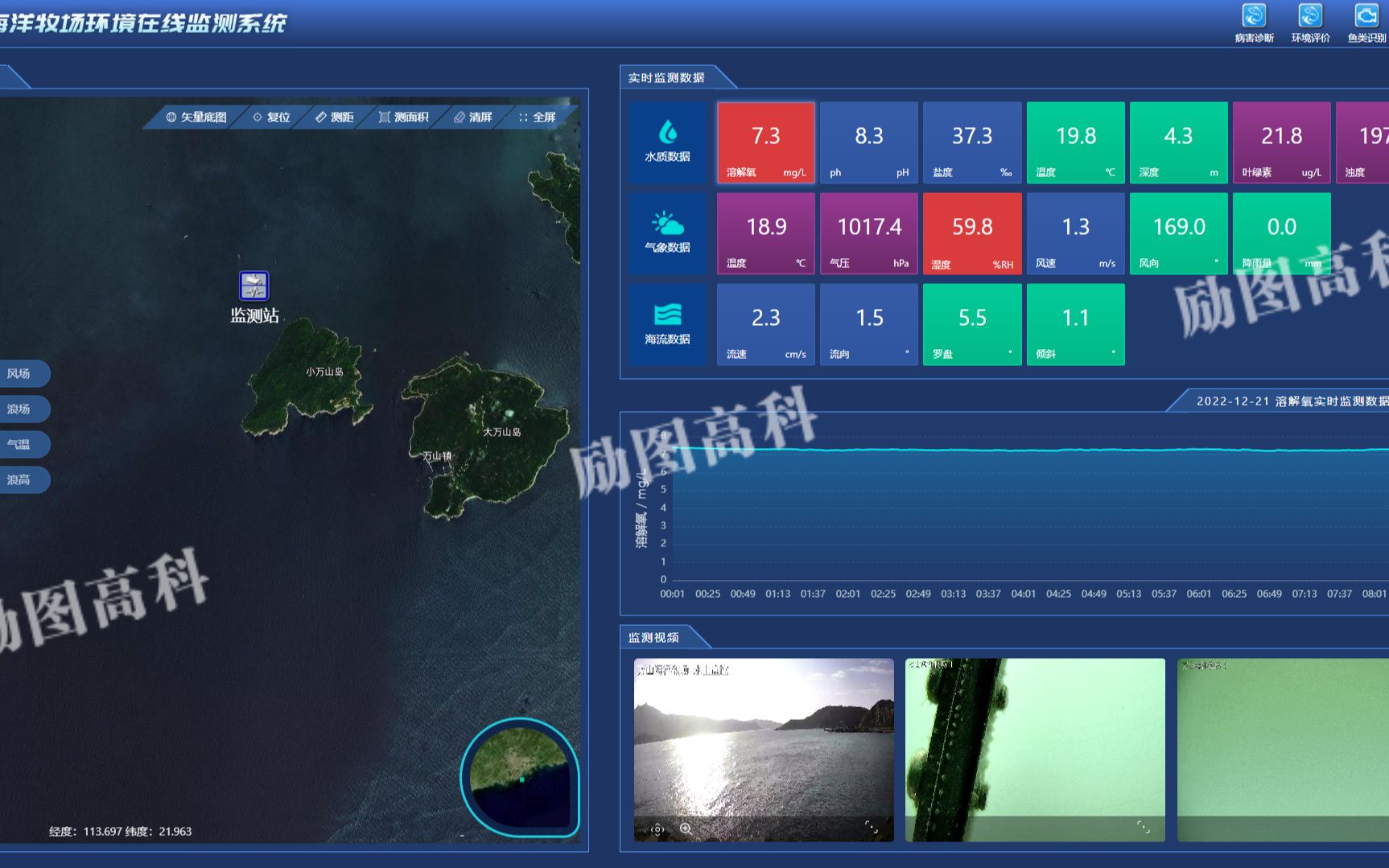智慧海洋牧场是什么,怎么建设现代化智慧海洋牧场?