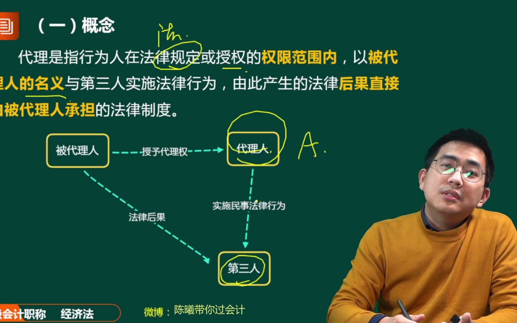 2023年中级会计职称 经济法基础班 第一章总论(3)——代理