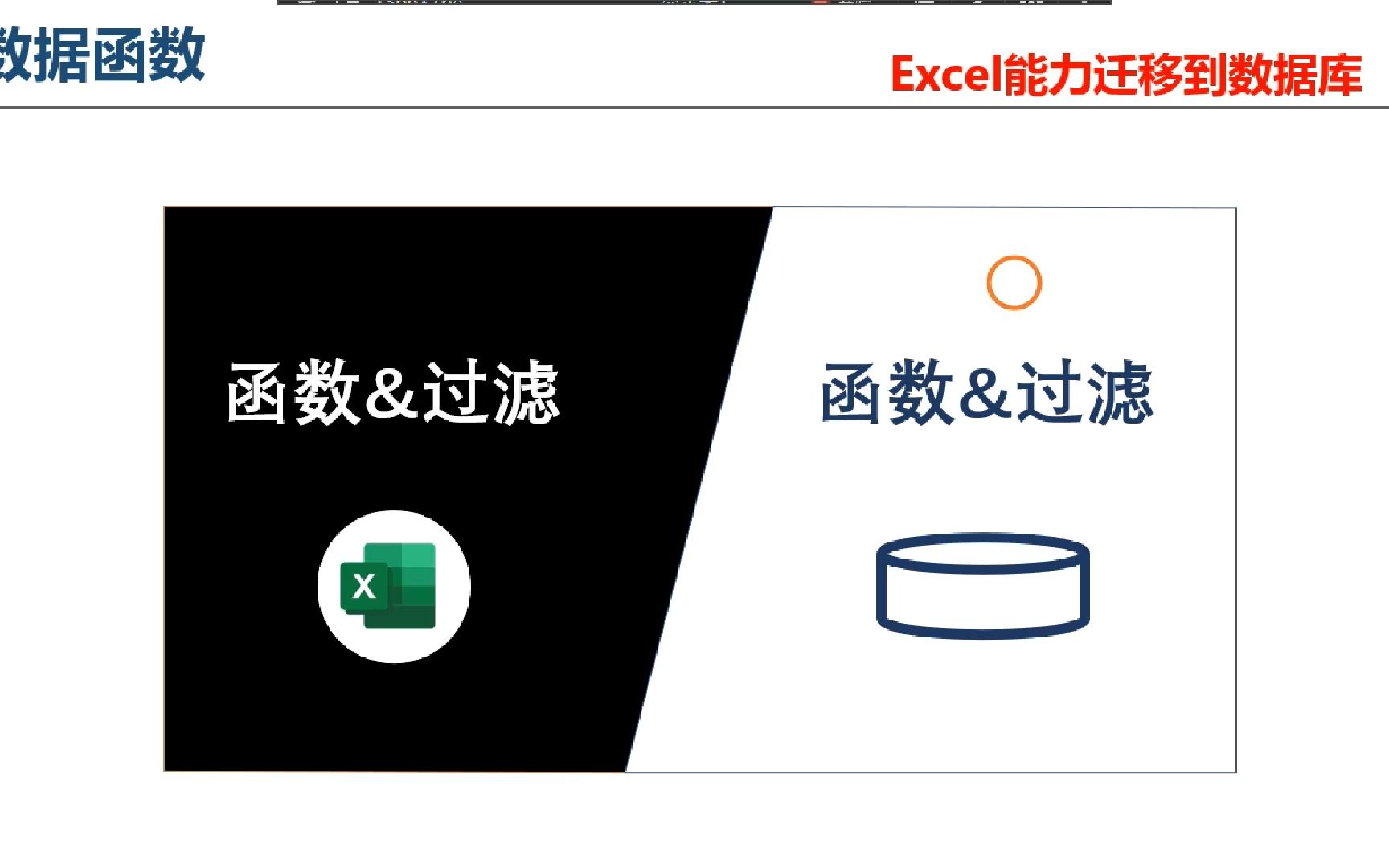 Excel能力迁移_19_数据函数&过滤岗位贡献
