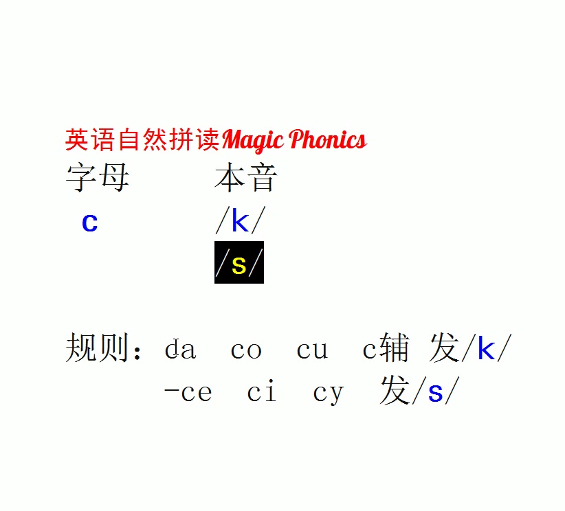 自然拼读 第13集 辅音字母在单词中的发音规律