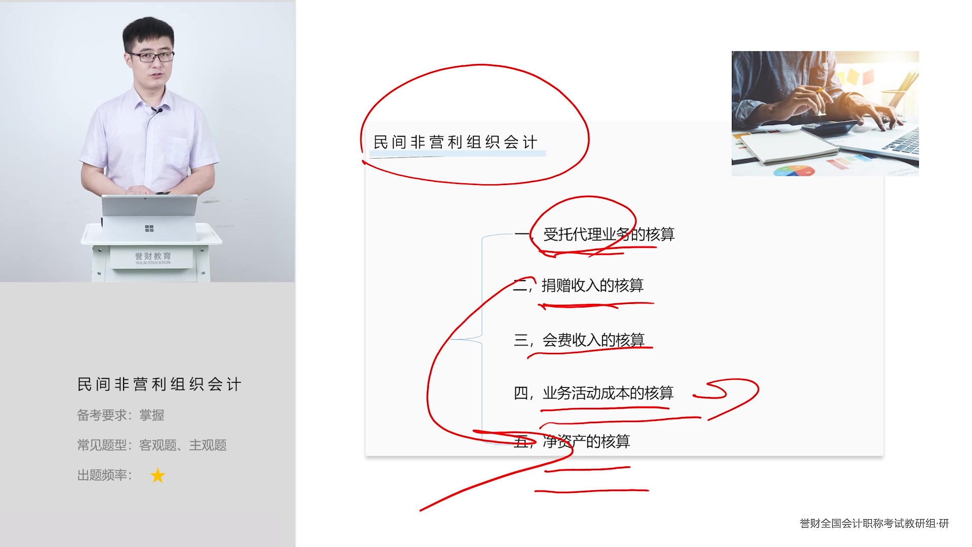 誉财广元中级会计培训:第二十一章民间非营利组织
