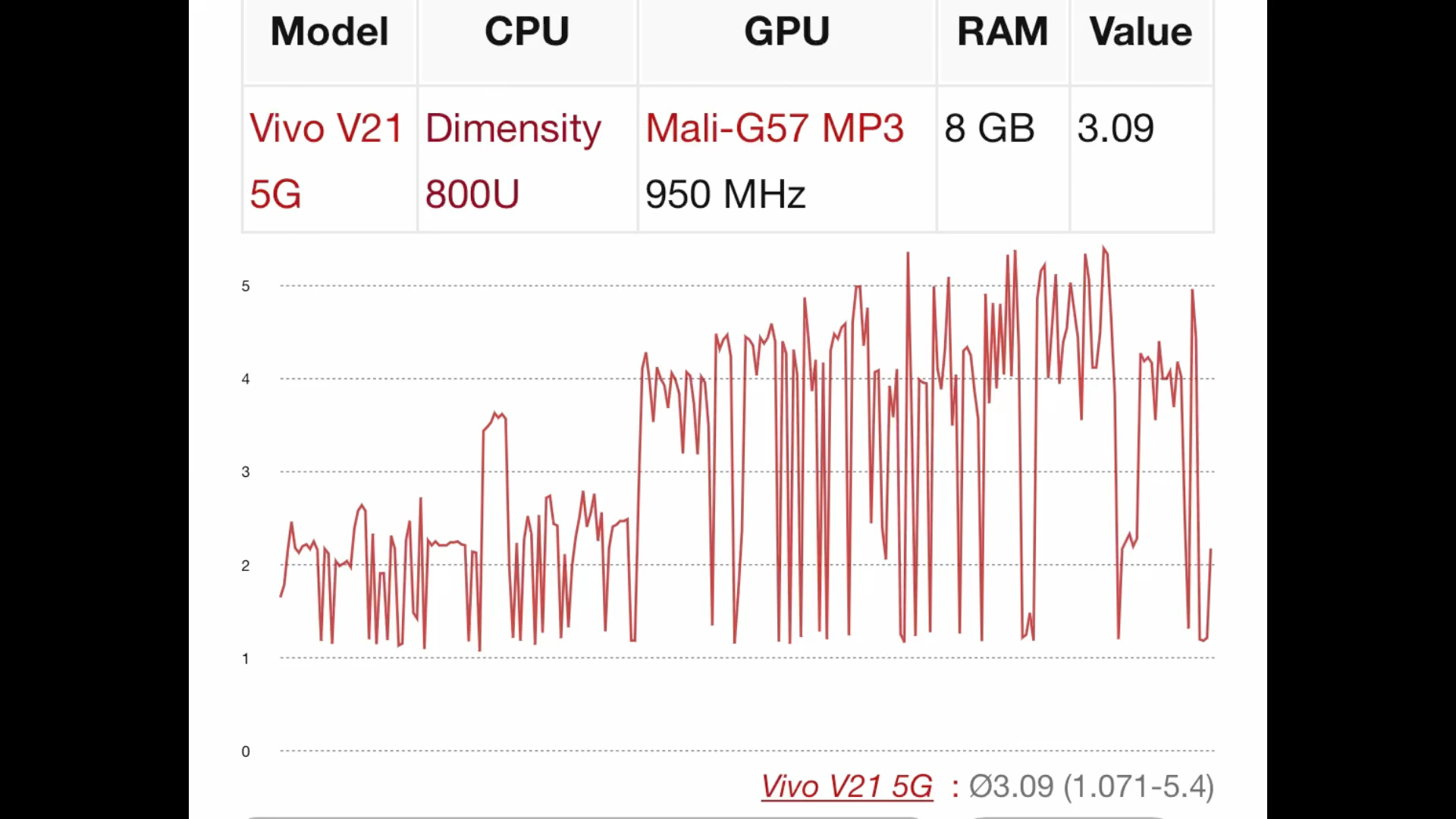 这天玑是玩的哪出?a78的天玑900竟然比a76的天玑800u功耗高!双核...