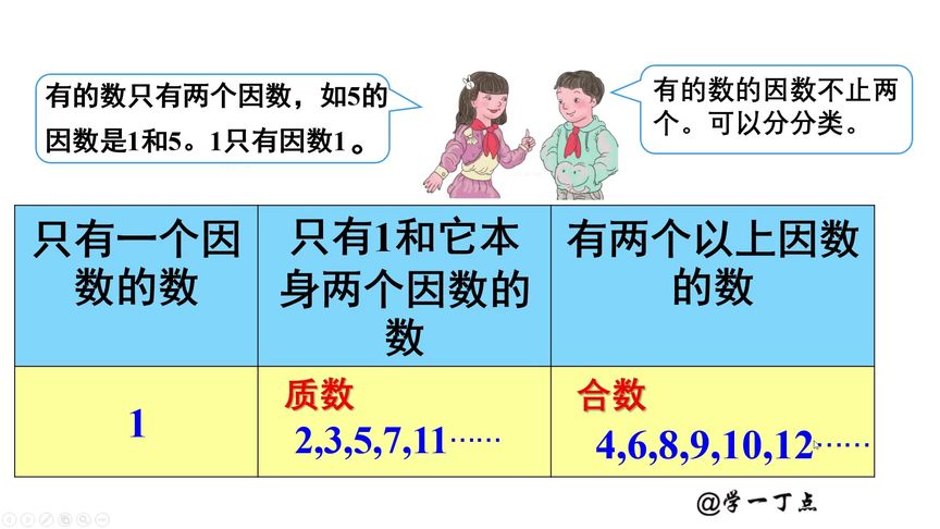 15.小学数学:人教版五年级下册-质数与合数