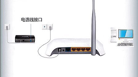 设置教程 无线路由器 TL-WR845N