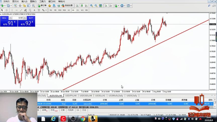 干货:图解趋势线拐点和拐点线画法及要领