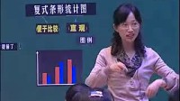 小学五年级数学优质课展示上册《复式条形统计图》_吴老师(2011年...