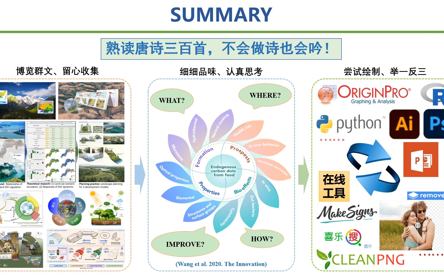 如何利用PPT绘制出NSC级别顶刊的模式图?