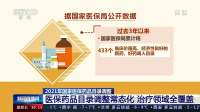 2021年国家医保药品目录调整 医保药品目录调整常态化 治疗领域全覆盖