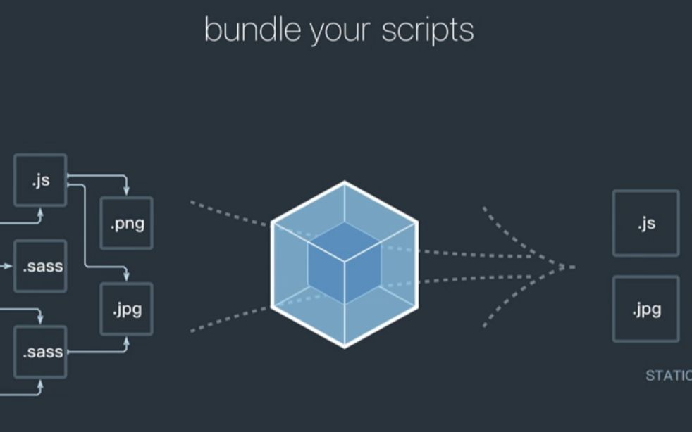 【webpack】奶妈级手把手教你webpack