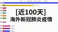 近100天海外新冠肺炎疫情:美巴印位列前三,全球确诊超1310万例
