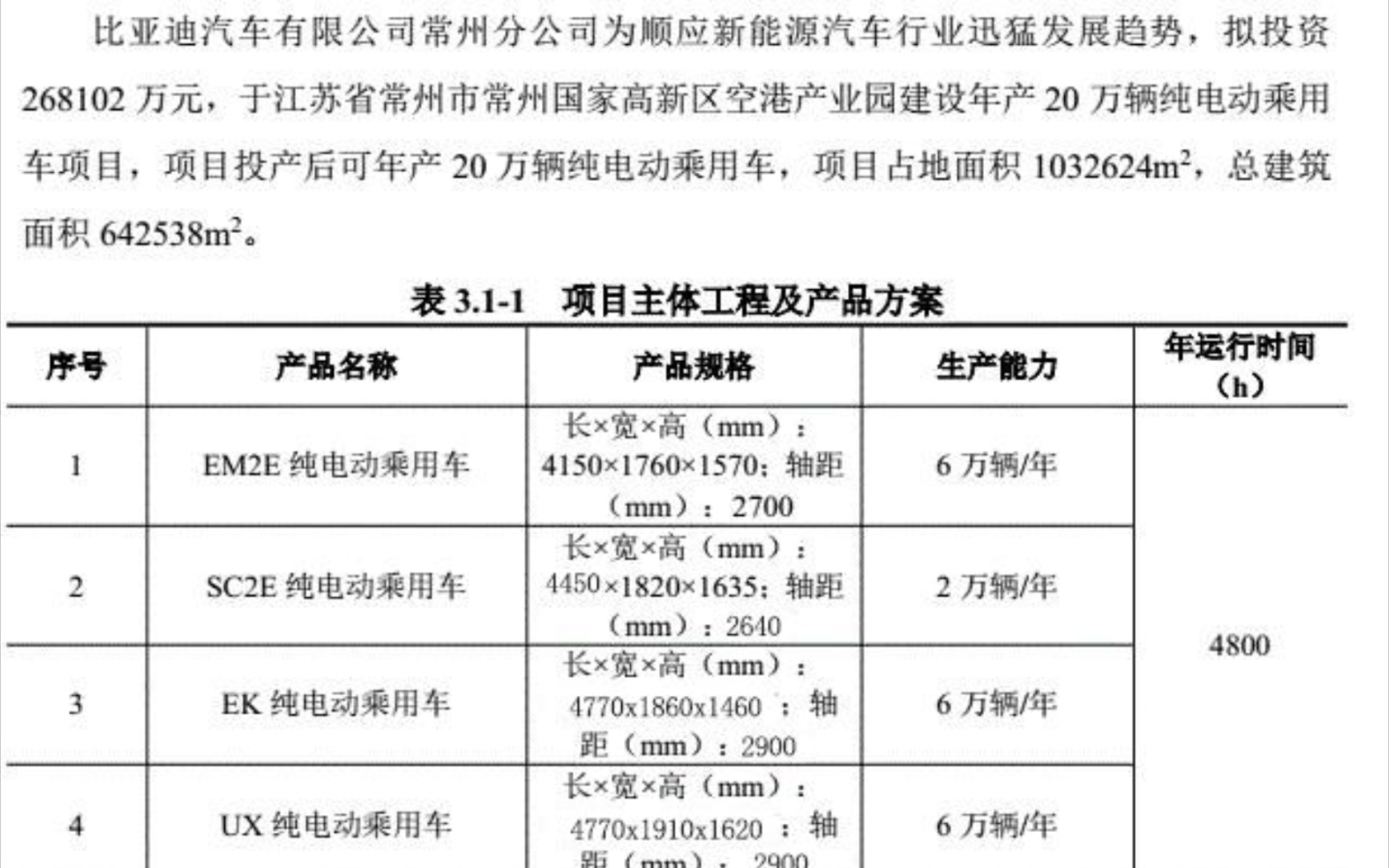 初期生产4款车型 比亚迪常州工厂新车揭秘