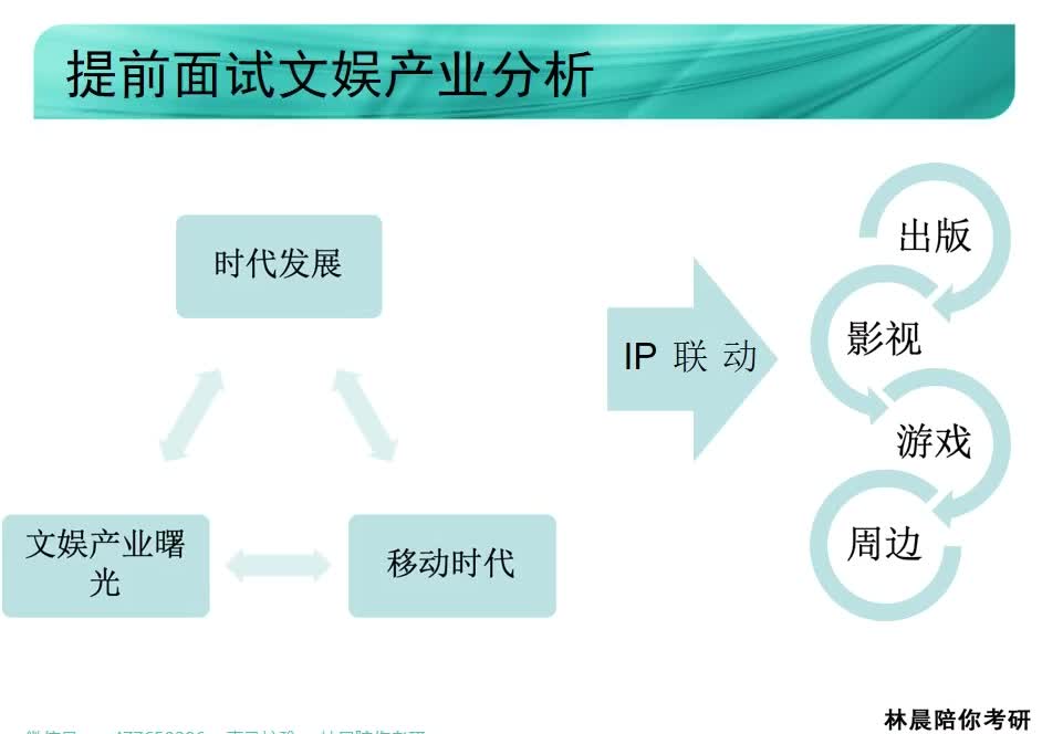 mba面试案例分析及答案 mba案例分析思路 林晨MBA 林晨陪你考研