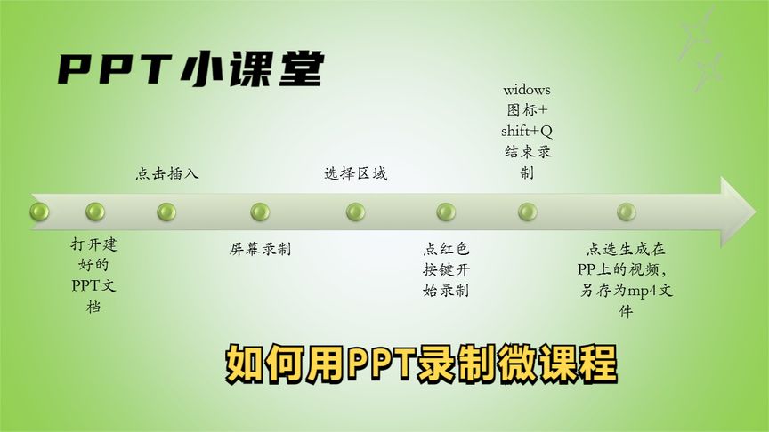 PPT如何录制微课程