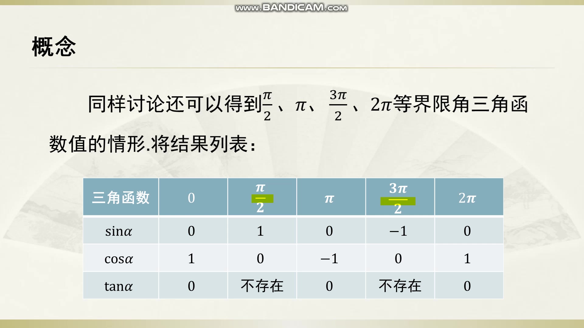 5.3.2(3)三角函数值的正负号与界限角的三角函数值概念课