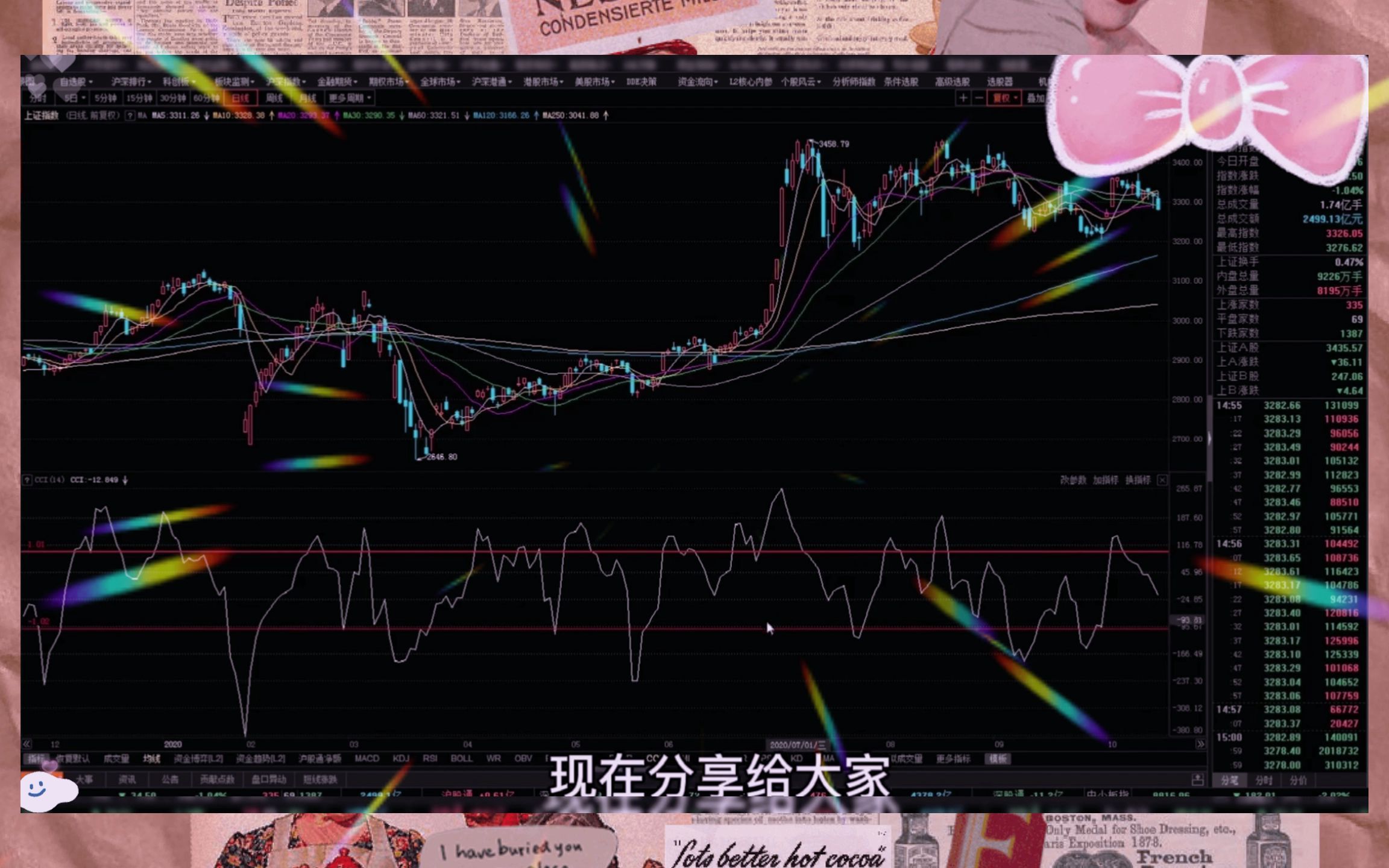 同花顺指标——专为极端行情而生的指标,CCI独特战法!