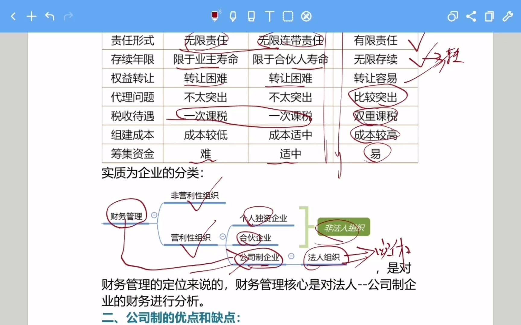 财务管理--1-1 企业的组织形式