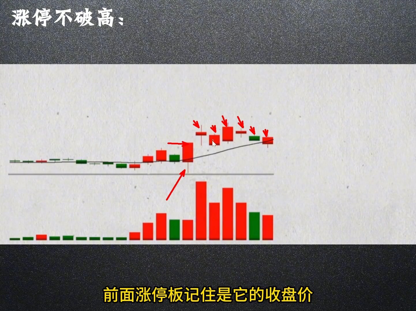 23_N型战法,主升浪的关键!#股票 #股票知识 #短线 #短线交易 #主升浪
