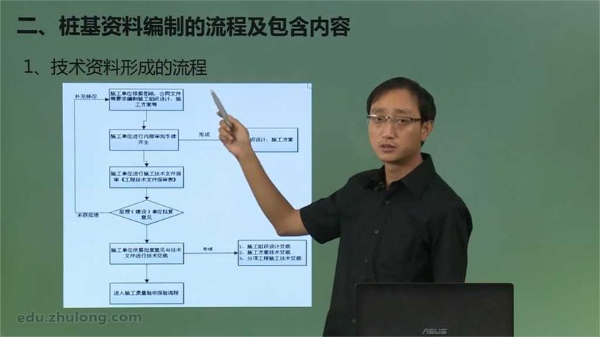 「高级篇」房建施工全阶段技术管理「基础」桩基资料的编制及检测