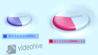年终3D数据图表分析ae片头模板饼图统计图