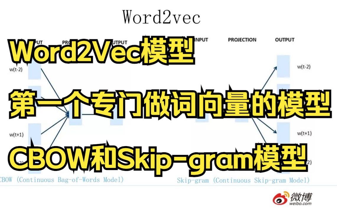 06 Word2Vec模型(第一个专门做词向量的模型,CBOW和Skip-gram)