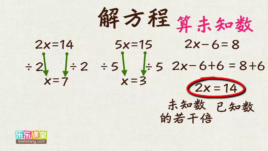 【计算】 08 方程基本概念