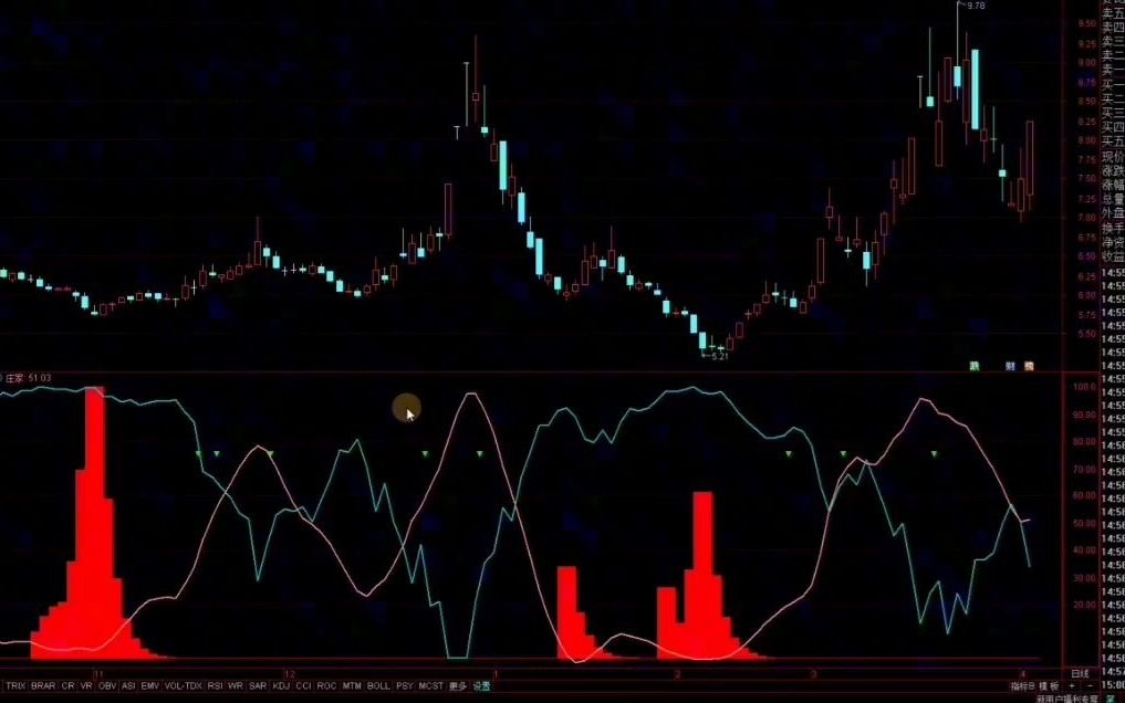 通达信散户必备的辅助工具合集,含龙虎榜,北向资金,底部起爆