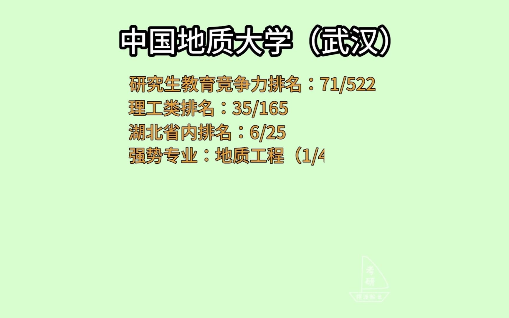 ...地质大学(武汉)】考研 2021 全国研究生教育竞争力排名及优势专业