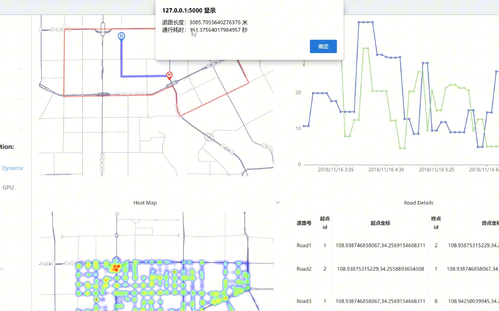 融合路网流量感知的动态路径规划系统